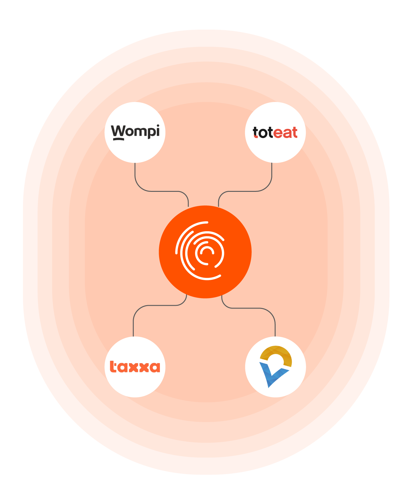 Sistema ERP: Software de gestión | Defontana Colombia